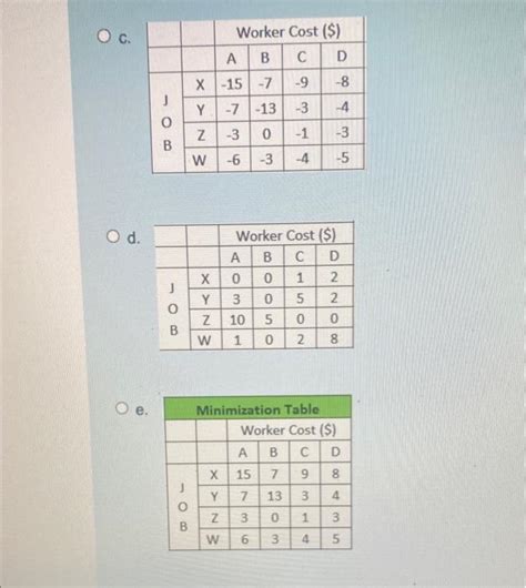 Solved Tum The Original Maximization Table Show Below To A