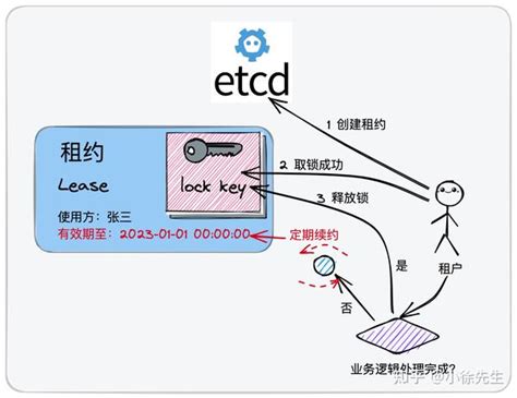 Redis 分布式锁进阶篇 知乎