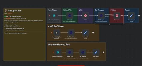 Vibe Coding How To Build Your First Web App With Ai