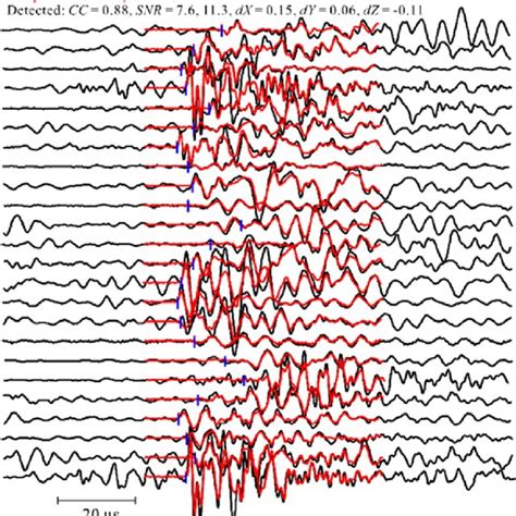 Example Of Waveform Matching And Location The Waveforms Of A Smaller