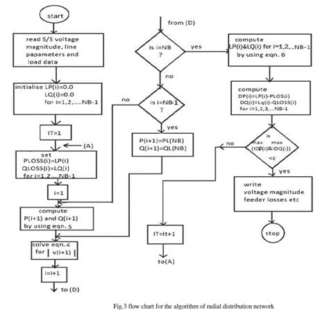 Forward Sweeping Method For Solving Radial Distribution Networks Open Access Journals