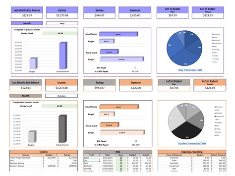 Monthly Budget Excel Google Sheets Template Yearly Overview Financial Planner Budget