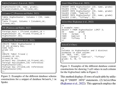 text to sql ด้วย llm