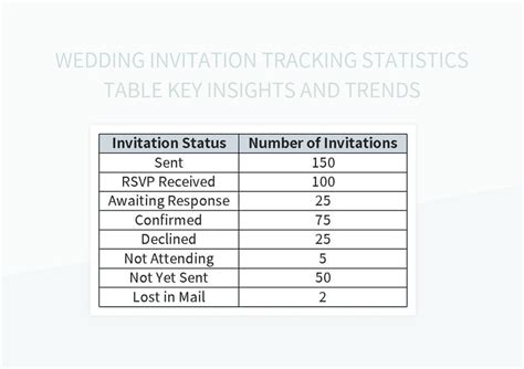Wedding Invitation Tracking Statistics Table Key Insights And Trends