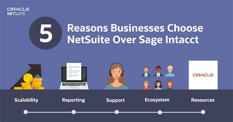Netsuite On Twitter Theres More Where That Came From ⬇️ Join Us On