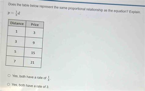 Solved Does The Table Below Represent The Same Proportional