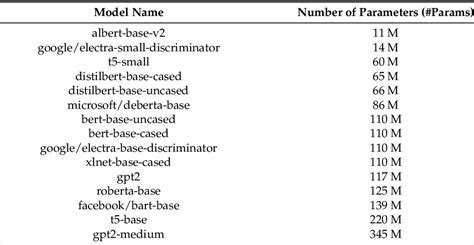 Table 1 From Scaling Implicit Bias Analysis Across Transformer Based