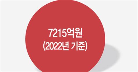 활개치는 불법 웹툰 유포자 잡아도 피해 보상 막막