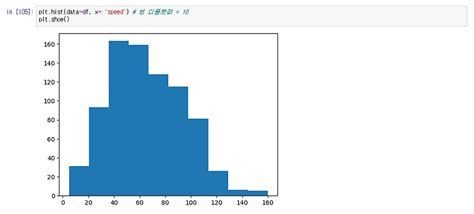 Python Matplotlib 구간별 갯수 세는 차트 만들기 Plthist
