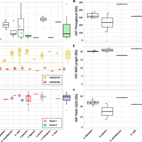 Plant Long Read Sequencing Workflow Asterisk Indicates Sequencing Time Download Scientific