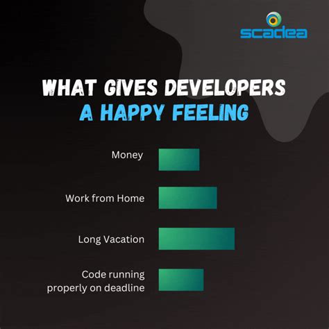 Programmer Life Feelings Development Coding