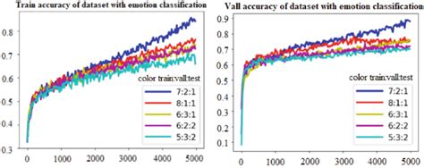 comparing of dataset with emotion classification accuracy result