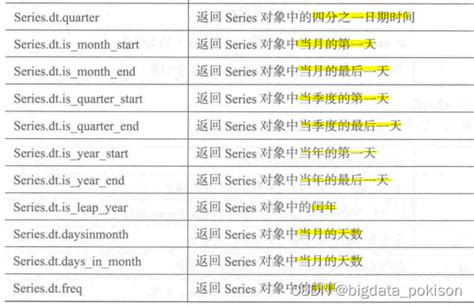 Pandas常用函数（df、series、索引）df函数 Csdn博客