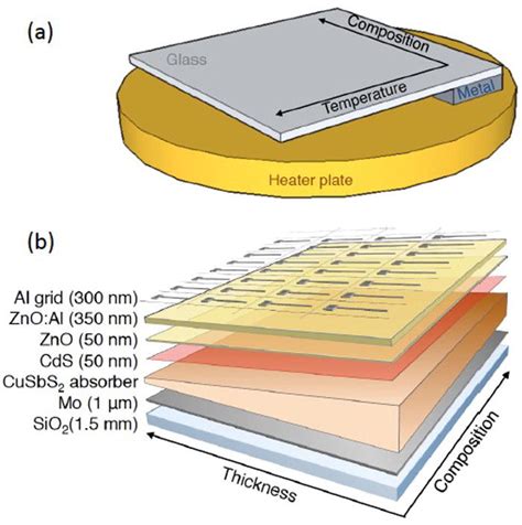 Fulfilling The Promise Of The Materials Genome Initiative With High
