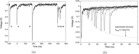 Figure 1 From Characterisation Of Sipms Semantic Scholar