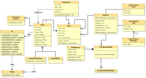 github girover javafxvalidation validating user inputs