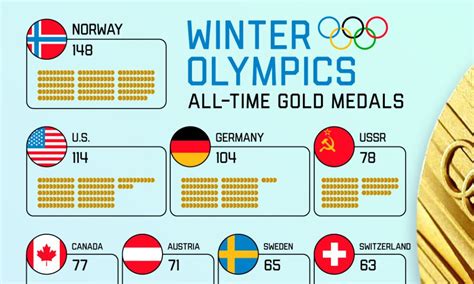 md asif ikbal on linkedin olympics medal trend visualisations