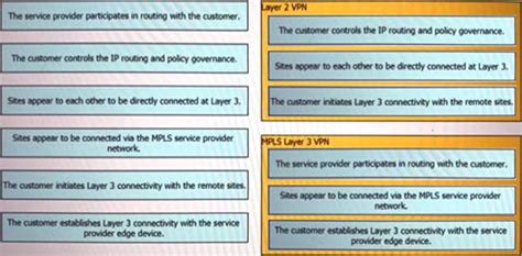 Drag And Drop The Descriptions From The Left Onto The Corresponding Vpn