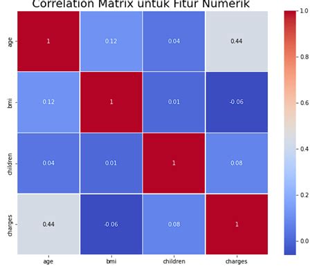 Github Harizzz16 Proyek Pertama Predictive Analytics Ml Terapan Dicoding