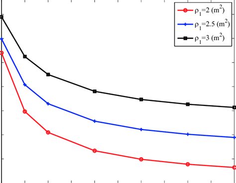 system localization results with respect to the total power constraint