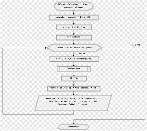 Ant Colony Optimization Flow Chart