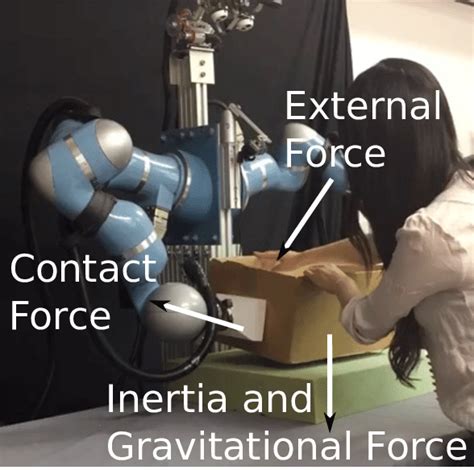 A Dual Arm Robot Manipulates An Object While A Human Is Interacting By Download Scientific