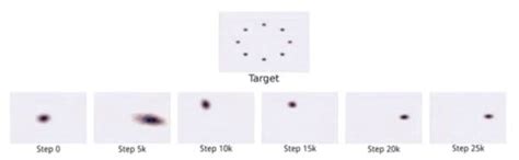 Intro To Adversarial Machine Learning And Generative Adversarial