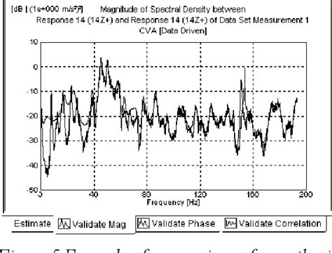 Figure 5 From Modal Parameters From A Wind Turbine Wing By Operational