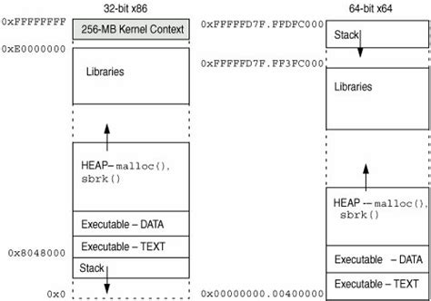 section 9 2 virtual address spaces solaris internals solaris 10 and