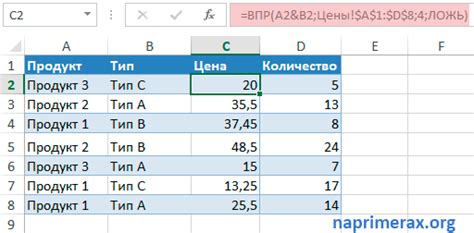 Функция ВПР в Excel НА ПРИМЕРАХ