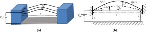 A 3d Schematic And B In Plane View Of The Electrostatically Actuated Download Scientific