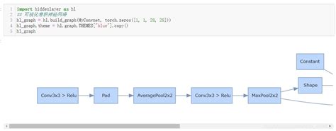 解决failed to execute [‘dot ‘ tsvg ] make sure the graphviz executables are on your systems