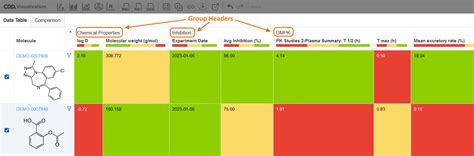 Cdd Vault Update January 2023 Comparison Table Visualization