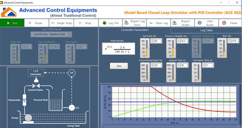 Process Simulators Advanced Control Equipments