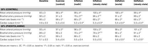 Systemic Hemodynamic Responses N 8 Download Table