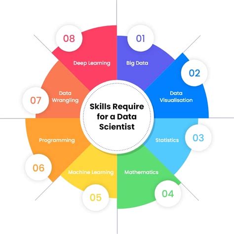 Why Choose Data Science As A Career Benefits And Scope