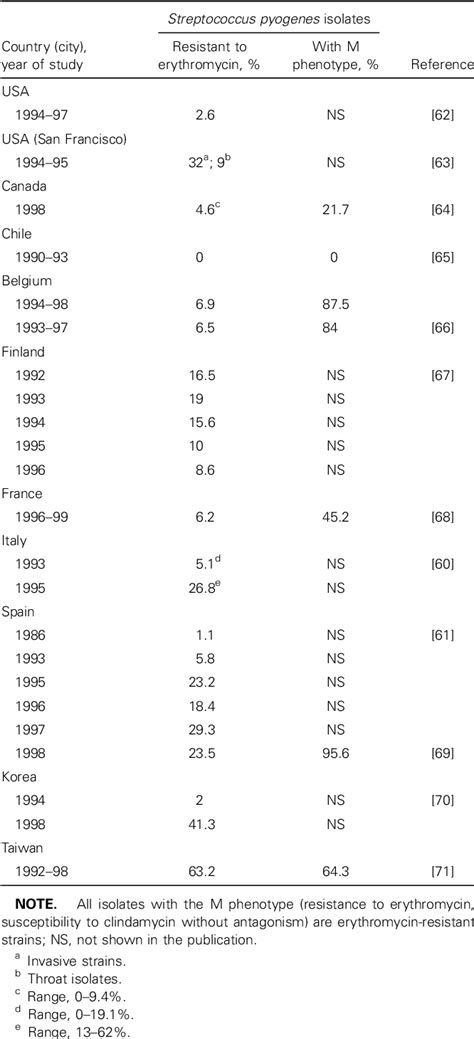 Macrolides Semantic Scholar