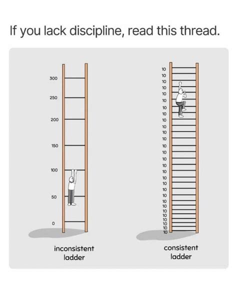 Pat Ward Posted On Linkedin