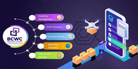 Microsoft Dynamics365 Business Central Woocommerce Integration On
