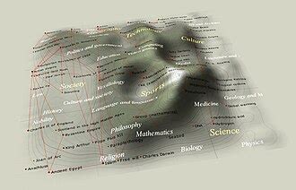Self Organizing Map Wikipedia