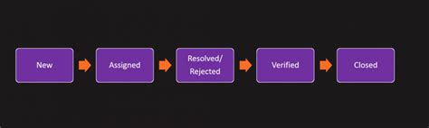 Use Bugzilla To Manage Defects In Software