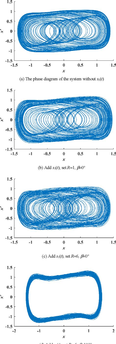Figure 3 From Research On Detection Method Of Mwd Signal Based On