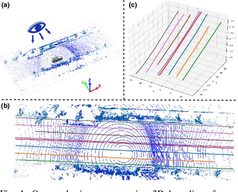 Figure From Advancements In D Lane Detection Using Lidar Point Clouds From Data Collection