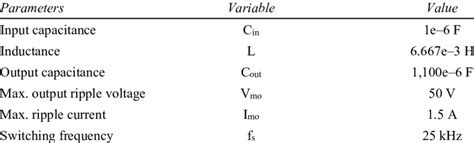 Parameter Specification Of DC DC Boost Converter Download Scientific Diagram