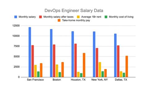 6 Differences Between Devops And Cloud Engineers Bootdev