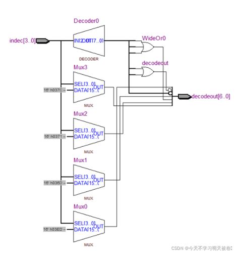 Verilog Hdl 程序设计（三）五人表决器verilog程序 Csdn博客