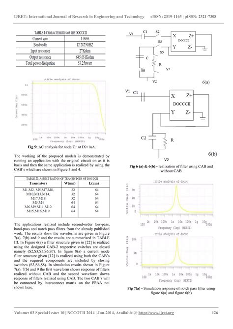 16nm Bulk Cmos Docccii Based Configurable Analog Pdf