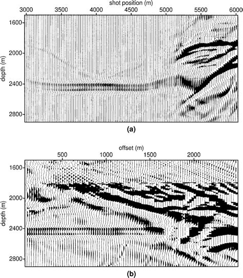 Cigs In Shot Domain A And Offset Domain B For The A Priori