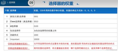 超链接，列表，表单，标签优先级 Csdn博客