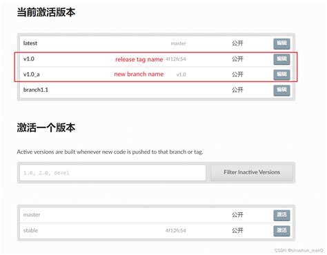 从0到1搭建文档库——sphinx Git Read The Docsreadthedocs搭建 Csdn博客